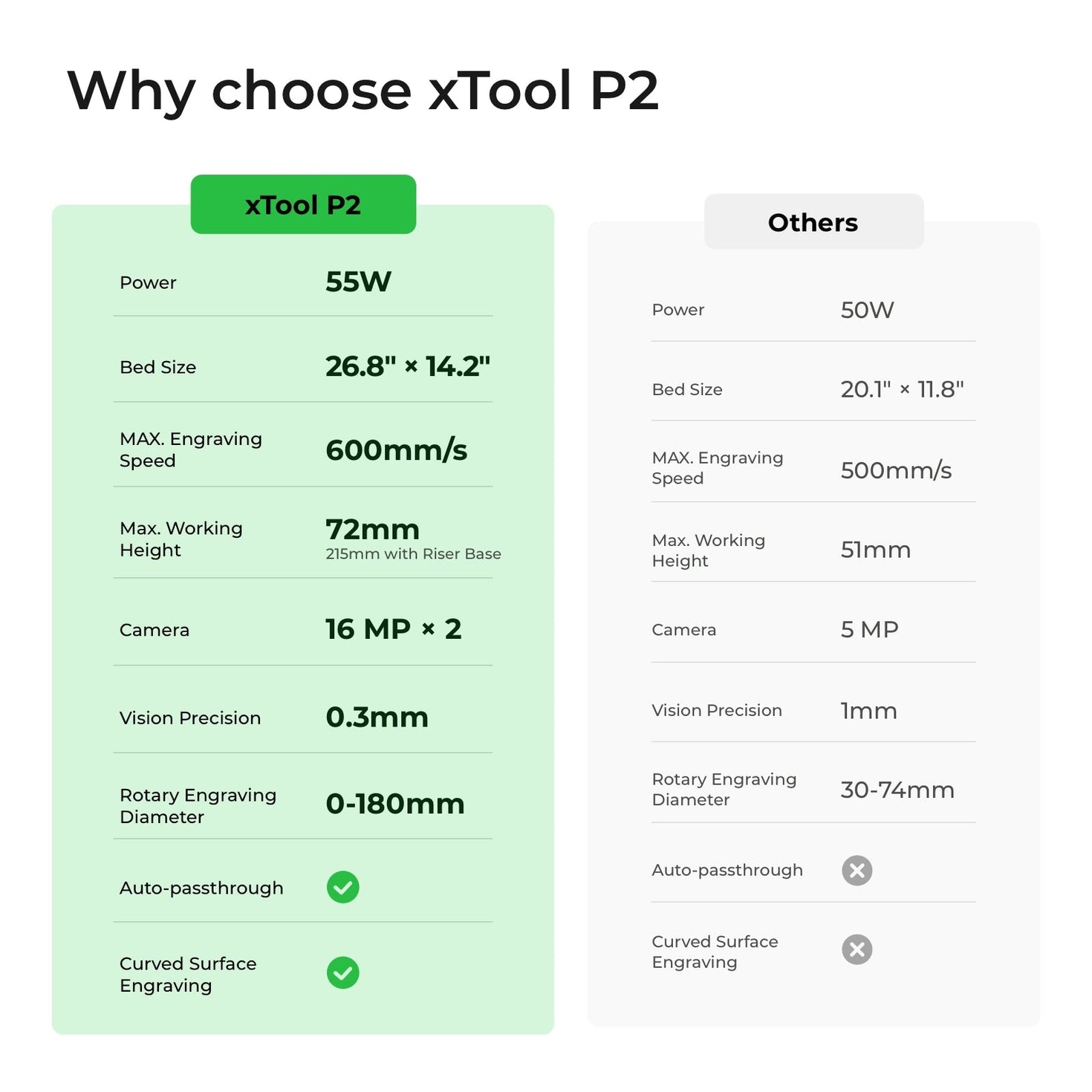 xTool P2 CO2 Laser Cutter